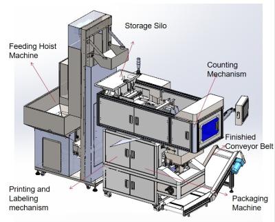 China La máquina de conteo visual es su solución para contar los sujetadores en la planta de fabricación en venta