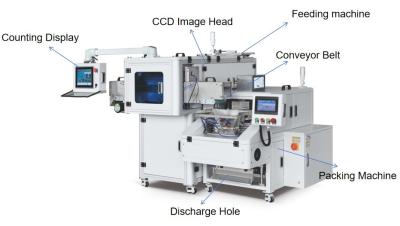 China Low Diff Counter for Gentle and Processing Driven by Electricity 2380*2212*1501mm Size for sale