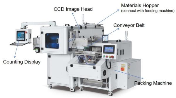 Quality Low-Drop Counting Machine for Fragile Products Maximum Protection Machinery for sale
