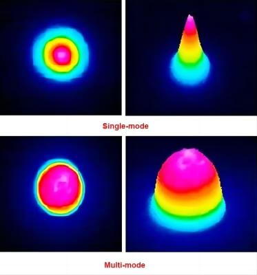 Cina 3015 Macchina di taglio laser a lunghezza d'onda per lenti ottiche 1kW/2kW/3kW per taglio di lamiere metalliche in vendita