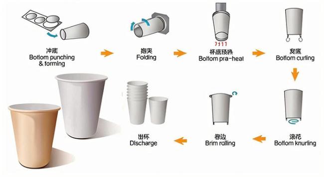 Automatic Paper Cup Machine in operation