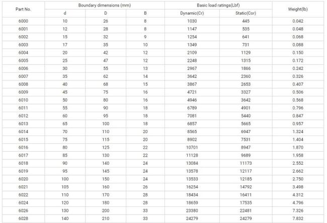 Cixi Manufacture NTN 604 Deep Groove Ball Bearing