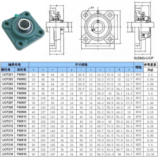 1688 Pillow Block Bearings Ucpa Ucf UCFL UCP201 UCP202 UCP203 UCP204 UCP205 UCP206 UCP207-212 Self-Aligning Cheap Price Insert Housing Steel Ball Bearing