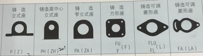 Pillow Block Bearing UCP203 with Housing for Concrete Mixer Part