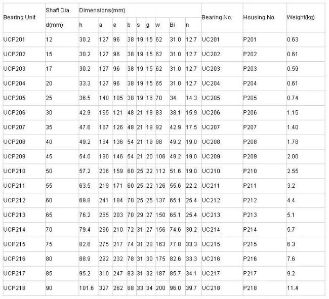 Provide to Kyrghyzstan Pillow Block Ball Bearing UCP211 UCP212 UCP213
