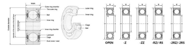 Deep Groove Ball Bearing 607 Small Ball Miniature Bearing