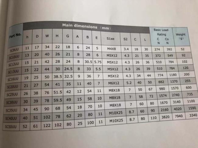CNC Machine Part Sc Series Box Type Linear Bearing Sc20uu Sc50uu Sc16uu Sc10uu Sc12uu Sc8uu with High Precision