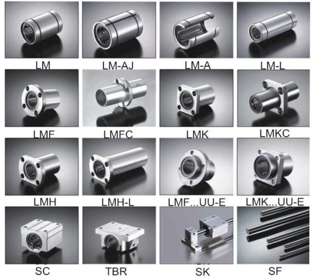CNC Machine Part Sc Series Box Type Linear Bearing Sc20uu Sc50uu Sc16uu Sc10uu Sc12uu Sc8uu with High Precision