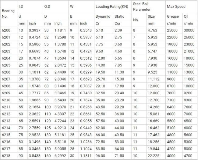 6200 RS 6200 2RS Load Resistance Impart Resistance Deep Groove Ball Bearing
