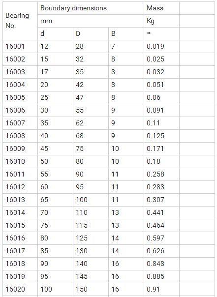 Auto Parts Deep Groove Ball Bearing 16 Series 16007 for Internal Combustion Engine by Cixi Kent Bearing Manufacturer