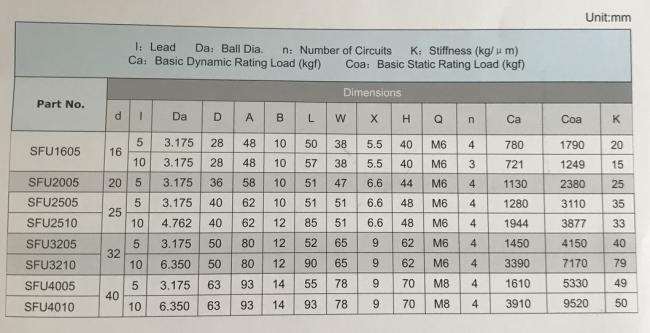 Universal High Precision Linear Guide Sfu-Standard Series (SFU1605 SFU2005 SFU2505 SFU2510 SFU3205 SFU3210 SFU4005 SFU4010)