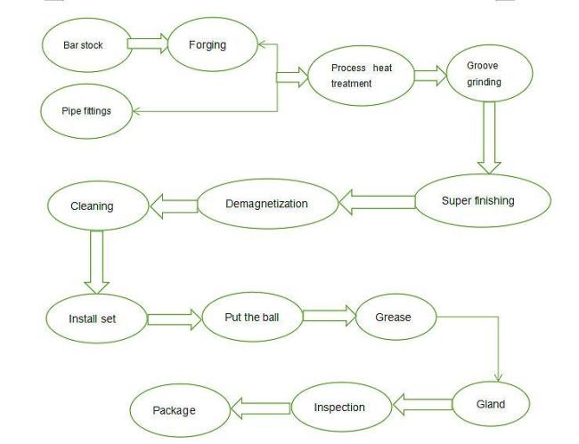Universal High Precision Linear Guide Sfu-Standard Series (SFU1605 SFU2005 SFU2505 SFU2510 SFU3205 SFU3210 SFU4005 SFU4010)