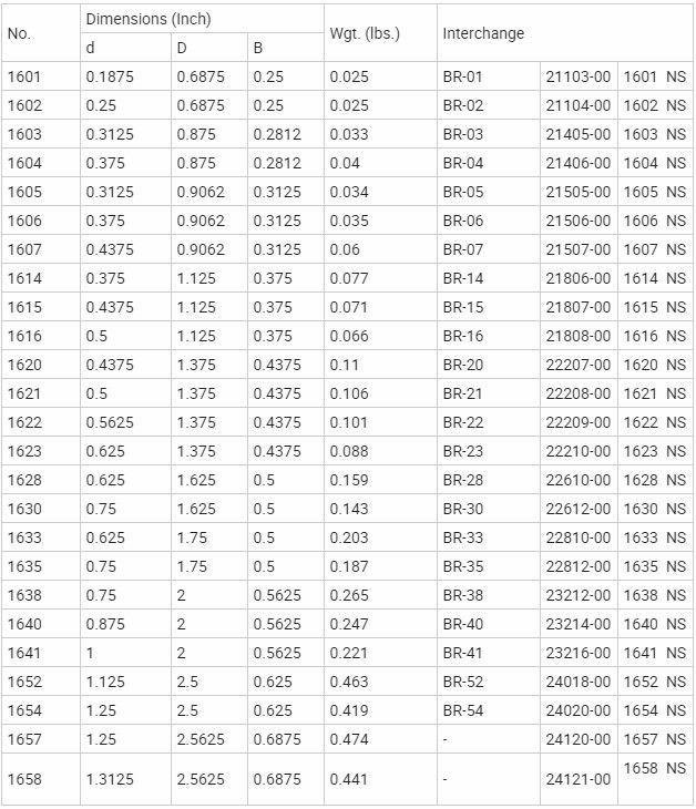 Deep Groove Ball Bearing 1601 1602 1603 1604 1605 1606 1607 1614 Used for Offset Printing Machine