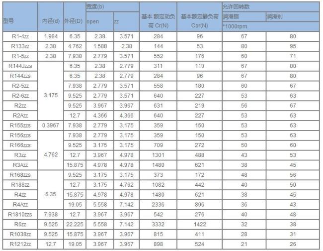 Gcr15 Steel Material 608 Open Type Dental Bearing