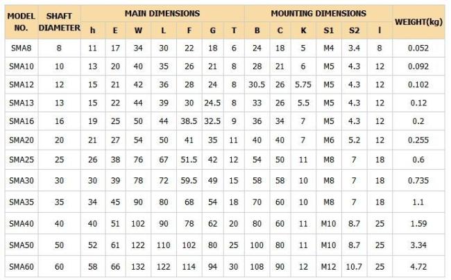 Industrial Machinery Lm Linear Guide Ball Bearing Linear Sliding Unit Cixi Bearing OEM for Fitness Equipment