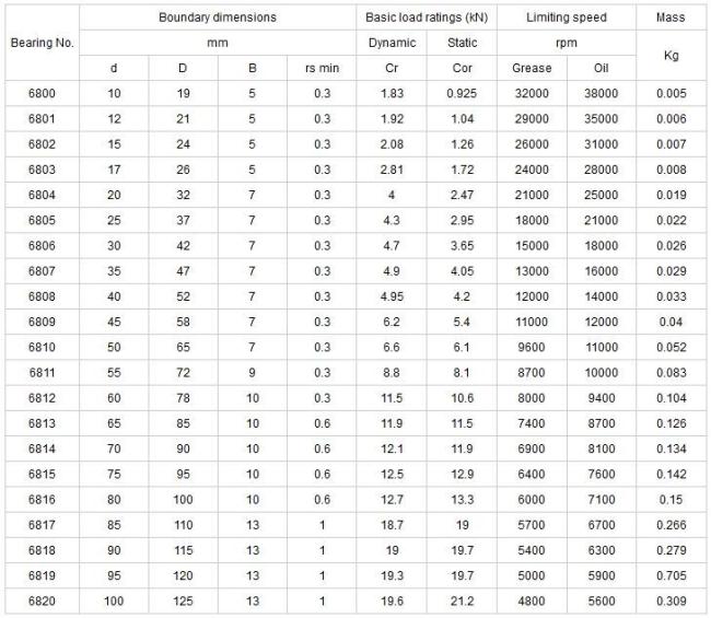 Cixi Kent Ball Bearing Factory China High Quality Self-Aligning Deep Groove Ball Bearings for Precision Instruments 6805 6806 6807 6808 6809 6810 6804 6803