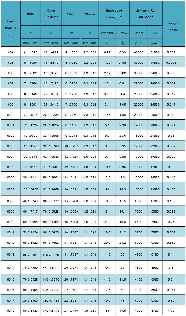 Ball Bearings P0 P5 P6 Precision 6000 Series for Meters, Motors, Washing Machines, Hair Dryers, Electric Tools Ball Bearings
