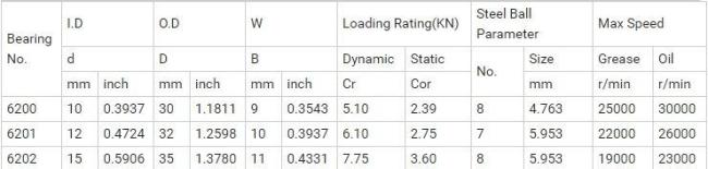 Motor Bearings Manufacturer in China 6201 6202 Zz RS