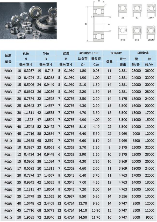 Cixi Factory Direct Sale 6906 6907 6908 6909 6910-2RS Zz Thin Wall Ball Bearing Deep Groove Ball Bearing 1688 Supporting Customization OEM