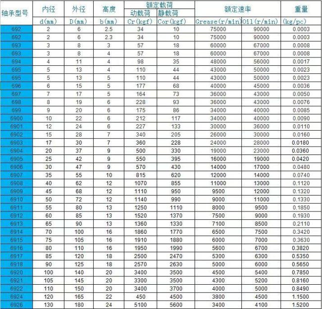 Cixi Factory Direct Sale 6916 6917 6918 6920 6921-2RS Zz Thin Wall Ball Bearing Deep Groove Ball Bearing 1688 Supporting Customization OEM