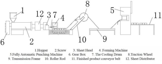 Biodegradable Disposable Plate Making Machine 4