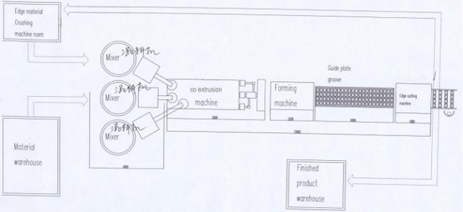 Biodegradable Disposable Plate Making Machine 3