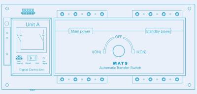 Cina 3 CB MATSA G1/A32 MATSB G1/A32 MATSC G1/A32 PDCG1 32A CB Type A B C controller in vendita