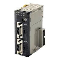China Upgrade Your Communication with CJ1W-SCU22 Communication Interface Unit Module for sale