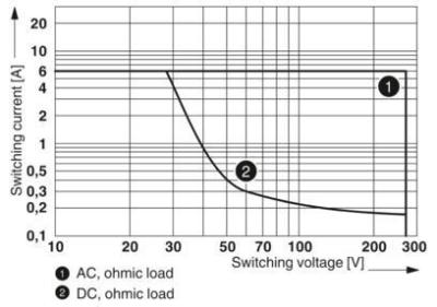 Cina Single Relay 2961121 REL-MR-24DC/21AU Advanced Technology for Industrial Applications in vendita