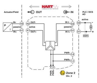 China MACX MCR-IDS-I-I-SP Output Signal Conditioner 2908064 for Accurate Signal Conversion for sale