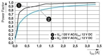 Cina 2904605 QUINT4-PS/1AC/12DC/2.5/PT Advanced Power Supply Unit for Industrial Machinery in vendita