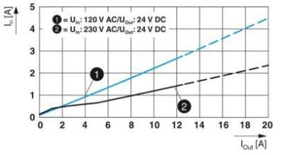 Cina Power Up Your Industrial Applications with QUINT4-PS/1AC/24DC/10 Power Supply Unit in vendita