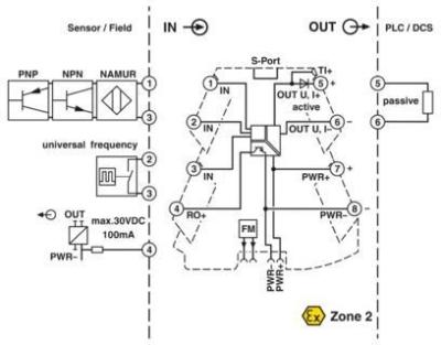 China Industrial Grade MINI MCR-2-F-UI-PT Frequency Measuring Transducer 2902058 for Results for sale