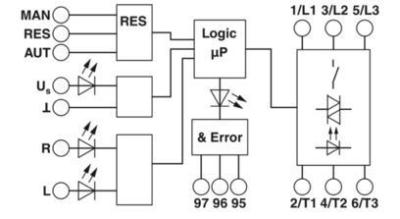Cina Industrial Signal Conditioner MINI MCR-2-I-I-PT 2901999 with Versatile Input Options in vendita