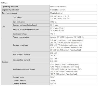 China Industrial MKS3P AC220 BY OMZ/C Intermediate Relay for Stable Operation Te koop
