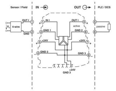 Cina 2864419 MINI MCR-SL-1CP-I-I Loop-powered Isolators for Industrial Automation Systems in vendita