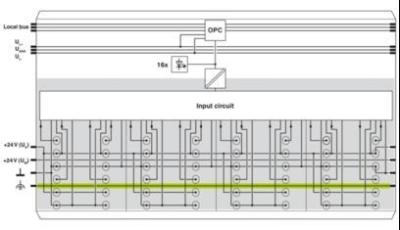Cina Compact IB IL 24 DI 16-PAC Digital Module 2861250 for Industrial Automation Solutions in vendita