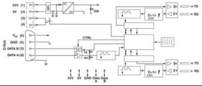 China 2744694 D-SUB bus connector SUBCON-PLUS-CAN the perfect fit for your B2B requirements à venda