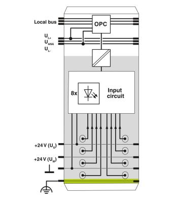 Cina IL PN BK DI8 DO4 2TX-PAC Bus Coupler 2703994 for Industrial Communication Solutions in vendita