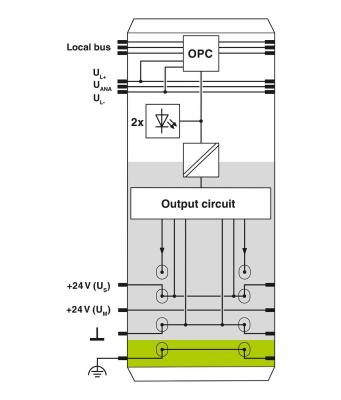 Cina IP20 Protection Level 2861263 IB IL 24 DO 2-2A-PAC Phoenix Contact Digital Module in vendita