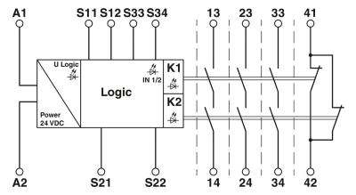 Cina PSR-SCP-24UC/ESA4/3X1/1X2/B Safety Relays for Safety Shutdown and Voltage Relay Theory in vendita