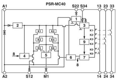 China Phoenix Contact PSR-MC40-3NO-1DO-24DC-SC Safety Relay 12.5*112.2*114.5mm Voltage Control for sale