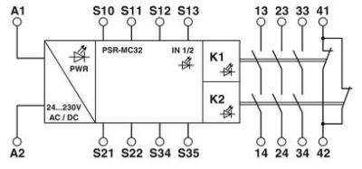Cina Phoenix Contact PSR-MC32-3NO-1NC-24-230UC-SC Safety Relay for Protective Applications in vendita