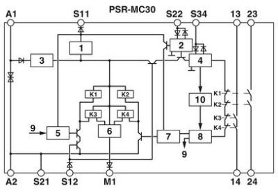 Cina PSR-MC30-2NO-1DO-24DC-SP Safety Relay for Voltage Protection in Industrial Settings in vendita