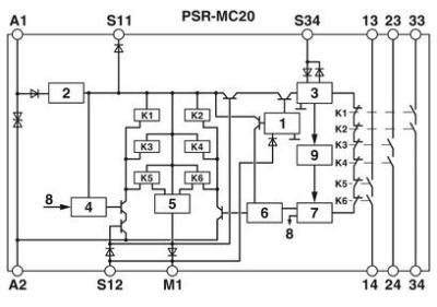 Cina Phoenix Contact PSR-MC20-3NO-1DO-24DC-SP Safety Relay for Voltage Shutdown Applications in vendita