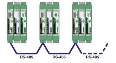 Cina RAD-RS485-IFS Communication Module The Perfect Solution for Your Data Transfer Needs in vendita