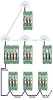 China RAD-RS485-IFS Communication Module The Perfect Solution for Your Data Transfer Needs for sale