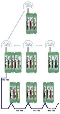 Cina RAD-RS485-IFS Communication Module The Perfect Solution for Your Data Transfer Needs in vendita