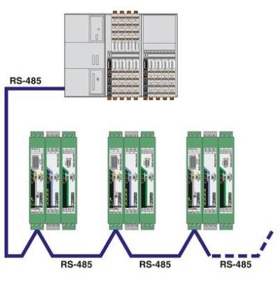 Cina RAD-RS485-IFS Communication Module The Perfect Solution for Your Data Transfer Needs in vendita