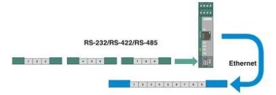 中国 Phoenix Contact Automation Spare Parts Interface Converters FL COMSERVER BASIC 232/422/485 販売のため